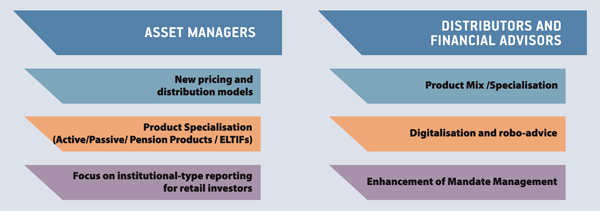 SPONSORED FEATURE: Reshaping retail distribution - Funds Europe