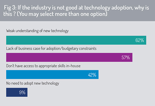 Technology adoption - Funds Europe