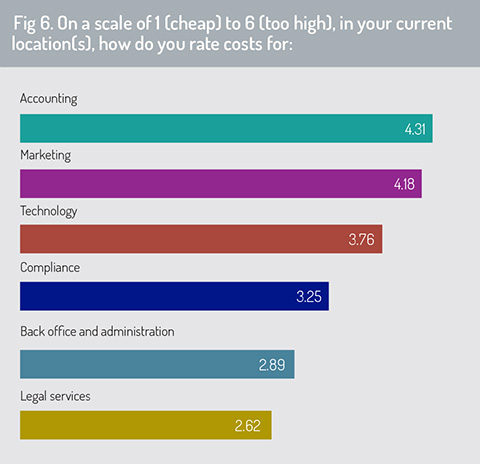 Emerging managers: Finding the right solutions